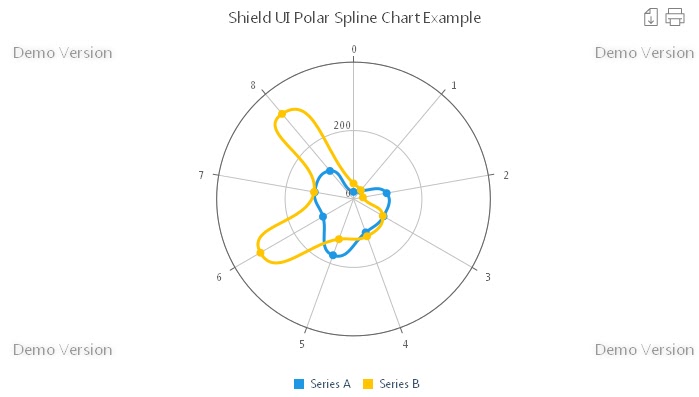 Shield UI Charts variety: JavaScript Polar Charts