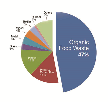 Environmental Health @ Kesihatan Persekitaran: CHAPTER 5: SOLID AND ...