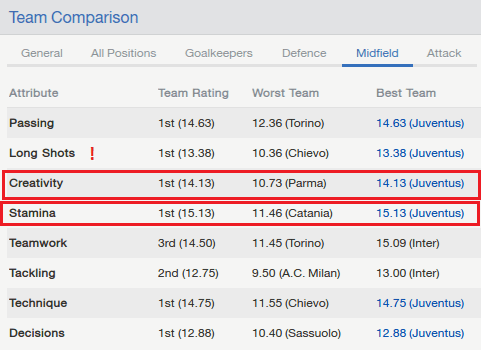 How to Create Football Manager Tactics w/ Squad Analyzing • Passion4FM.com