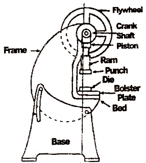 Mechanical Technology: Mechanical Press