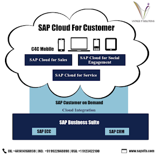 SAP C4C Functional Training in SA