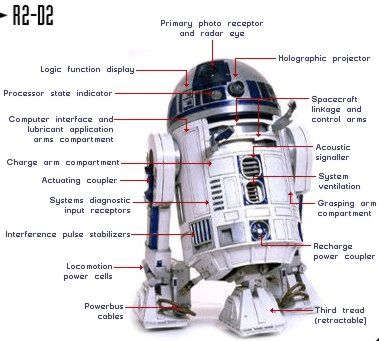 The OSR Library: Classic D&D Star Wars Revision: Droids, Modifications ...