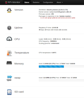 RPi-Experiences: RPi-Monitor: Advance usage and customization
