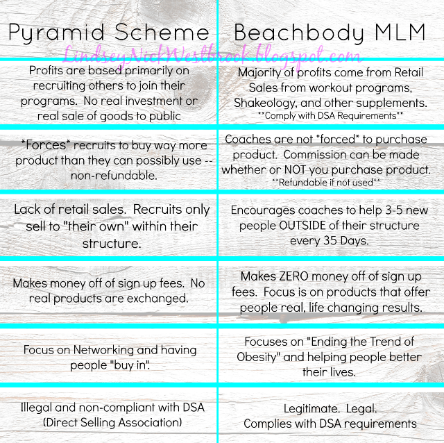 Is Beachbody a Pyramid Scheme or Scam? | The Westbrook Story