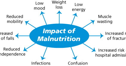 MALNUTRITION RISING GLOBAL NUTRITION REPORT