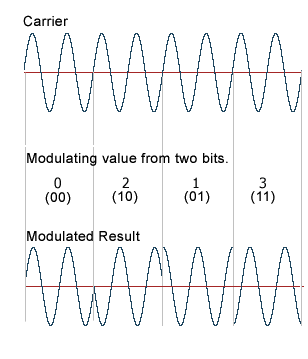 Learning electronics together.: QPSK Theory and implementation in ...