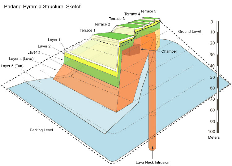 8 Mysterious Facts about Gunung Padang that Will Make you Want to Dig ...