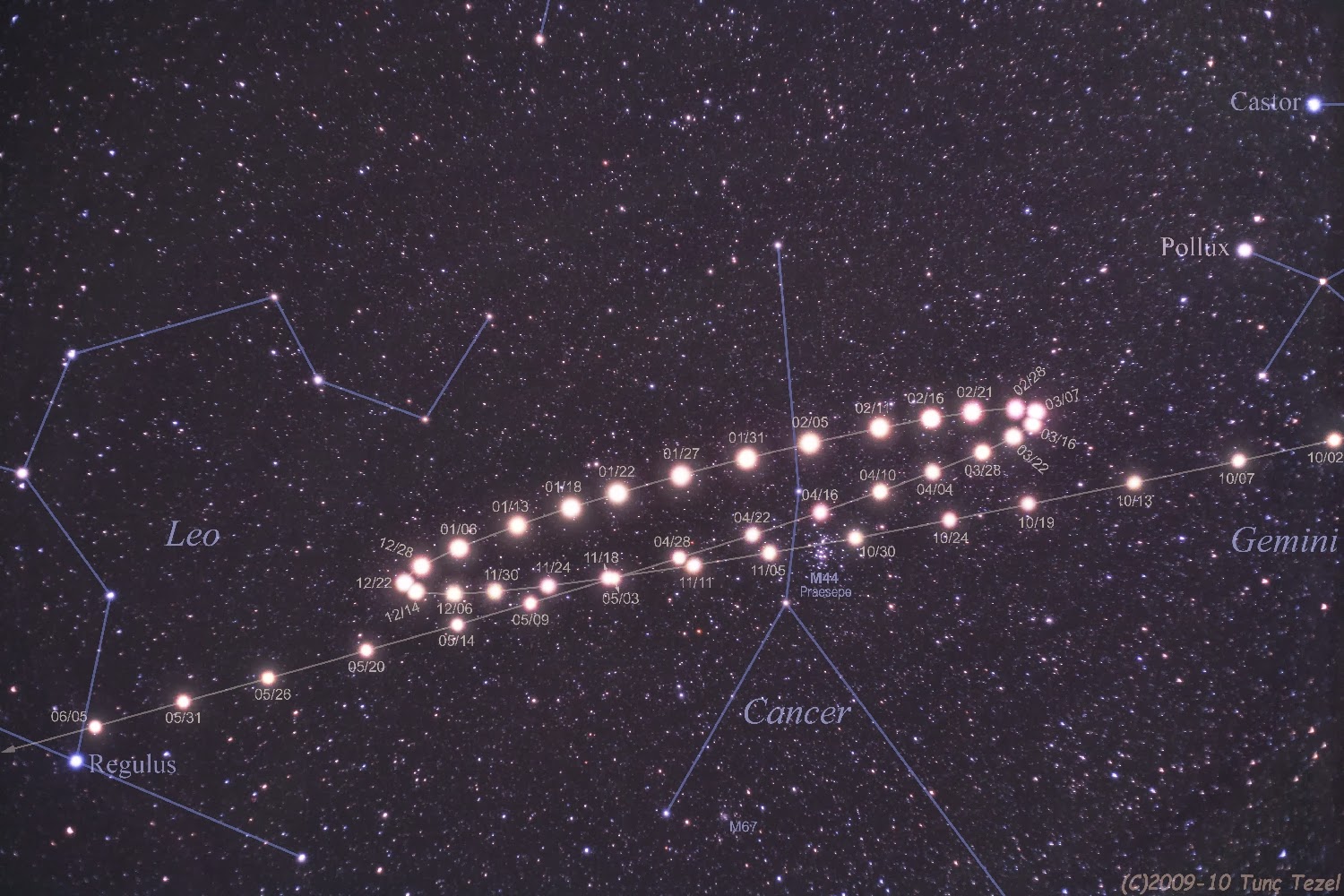 Aprendendo sobre o Universo: Marte Retrógrado