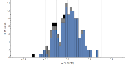 Information Transfer Economics: JOLTS leading indicators update