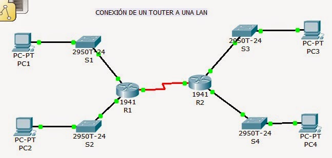 Capa De Red: CAPA DE RED