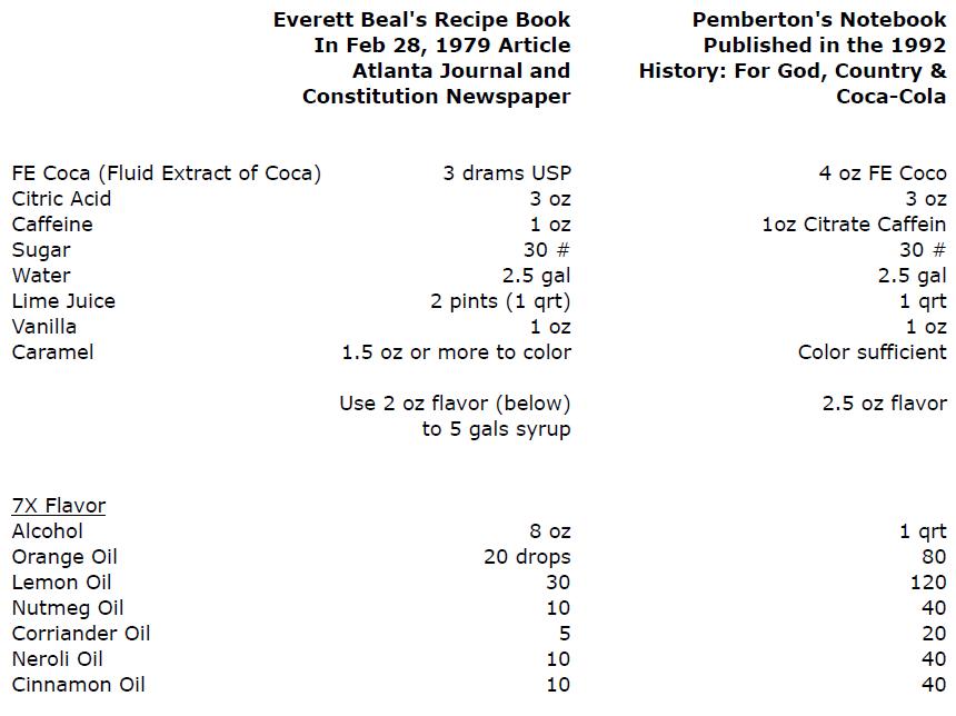 Receta Original de la Coca Cola: receta original de Coca Cola