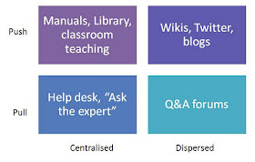 Knoco stories: Another KM Boston Square