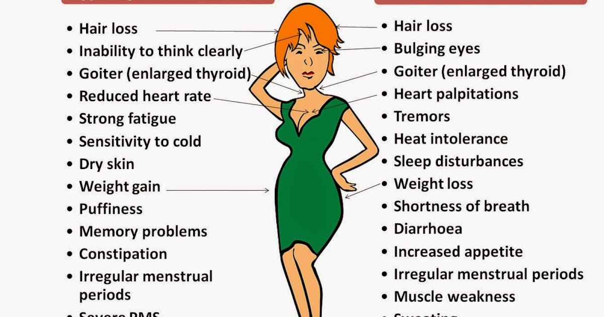 MyTownPharmacy: Thyroid diseases