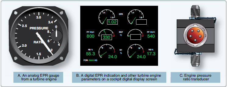 Aircraft Pressure Measuring Instruments