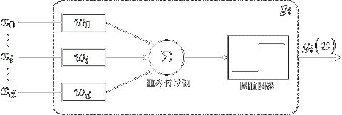 Tercel::Diary: Processingで魔法使いの組分け帽子を作る