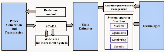 AUTOMATION BUILDING ENERGY AND INDUSTRIAL: MODERN SCADA PHILOSOPHY IN ...