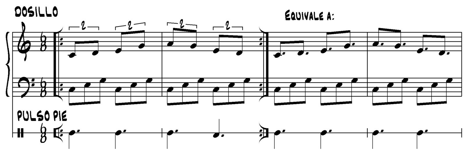 Pianoaprimeravista: Grupos de notas de Valoración especial