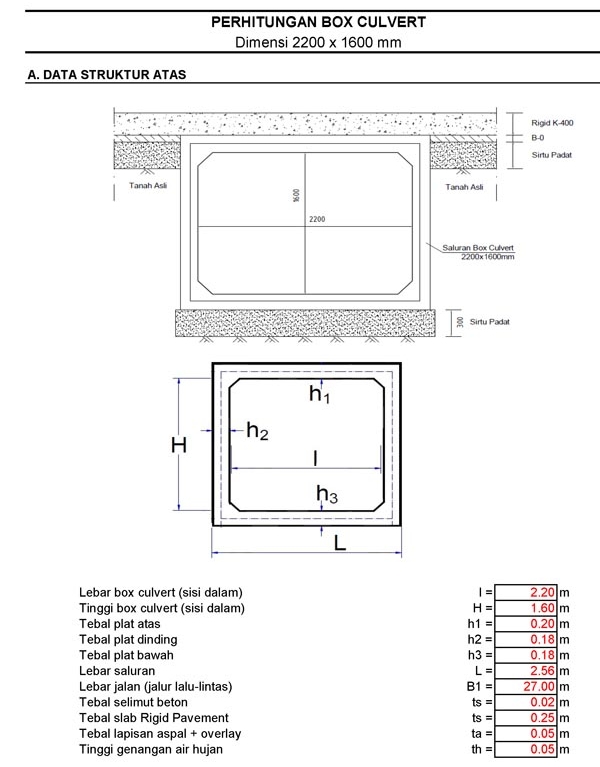 Perhitungan Struktur Box Culvert - Goresan Tinta Seorang Manusia