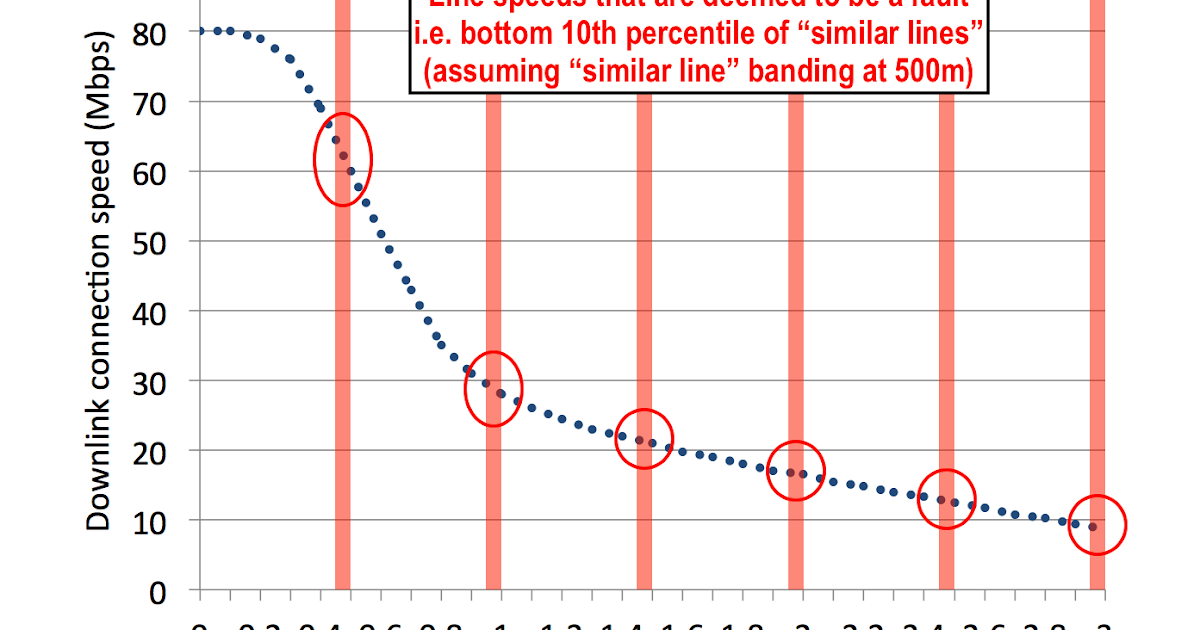 RevK®'s ramblings: Concrete example of 10th percentile issue