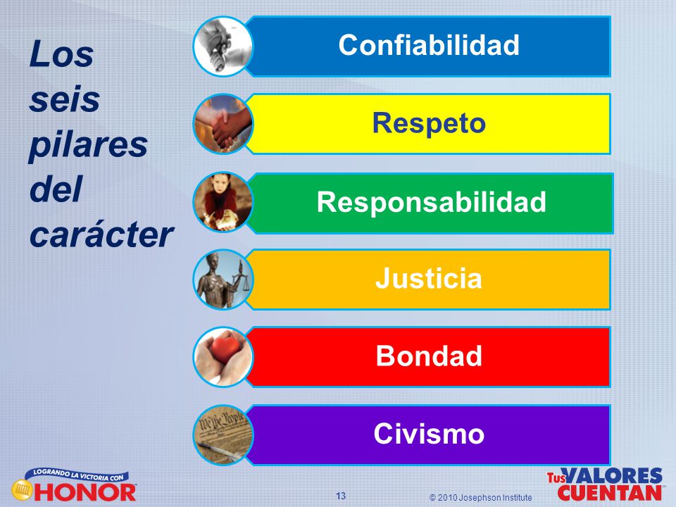 Urbanidad para todos: Reglas del civismo.