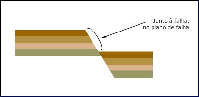 Sofia Candeias: Falhas e Dobras