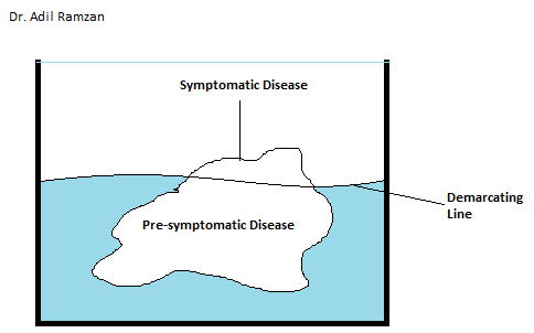 Iceberg Of Disease Concept - Preventive Medicine