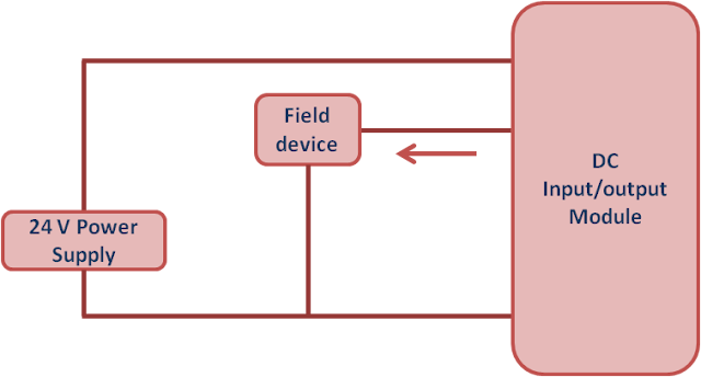 ICD (Instrumentation control and design) - Instrumentation Engineering