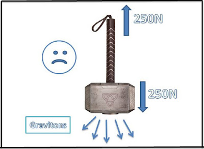 Supergenic: Science Behind Thor's Hammer (Mjolnir) | Why Can't Anybody ...
