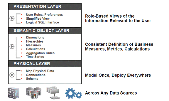Oracle Apps DBA OceanOfKnowledge: Oracle Business Intelligence ...