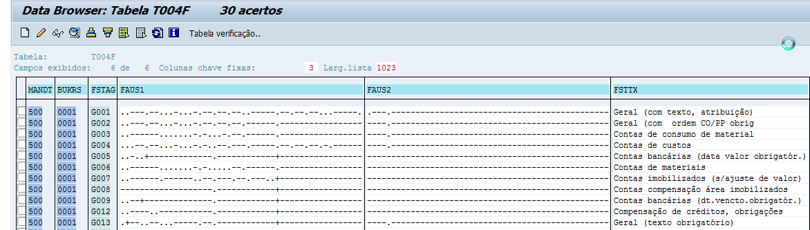 Consultant SAP: TABELA T004F