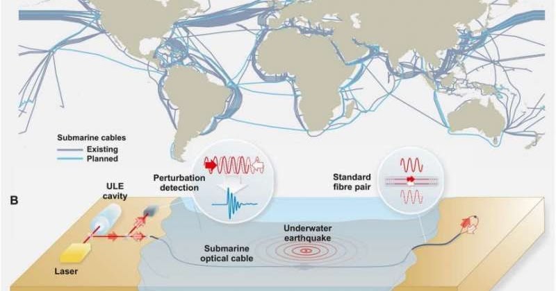 Getting Smarter and Smarter...: Una forma d'utilitzar cables de fibra ...