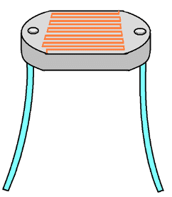 Kemahiran Hidup Bersepadu: Perintang Peka Cahaya