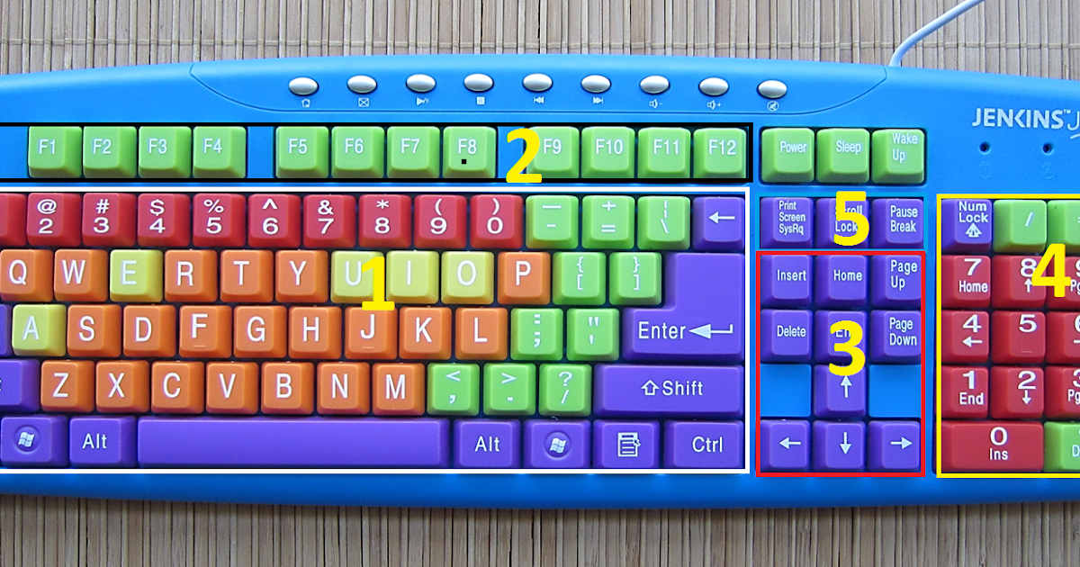 Belajarkompoter Bagianbagian Tombol Keyboard Serta Fungsinyalengkap