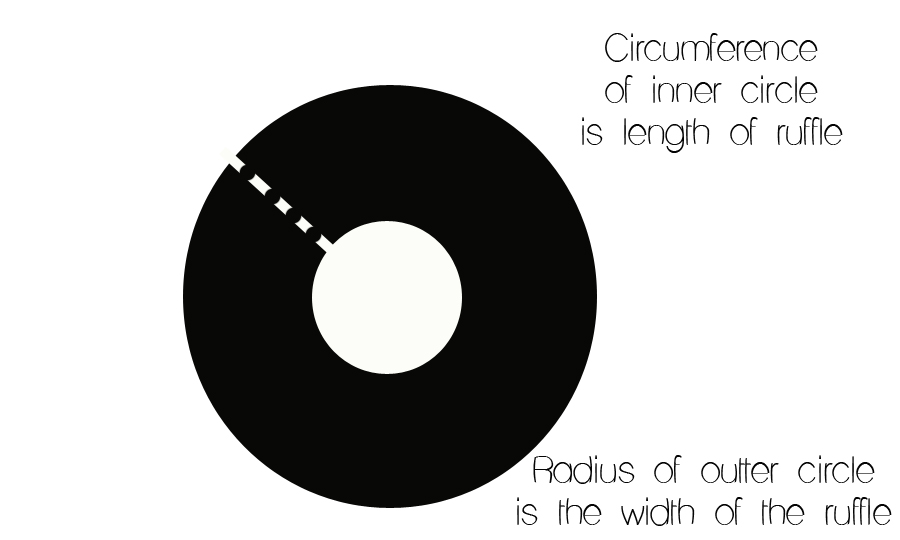 sewing 101: Ruffles - Shwin & Shwin