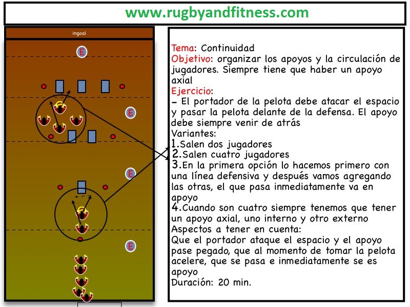 Rugby and Fitness: MÁS SOBRE LA CONTINUIDAD