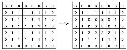 Part 4: Studying Digital Image Processing with OpenCV-Python