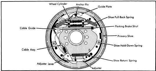 repair-manuals: LUV 1972-73 Brake Repair Guide