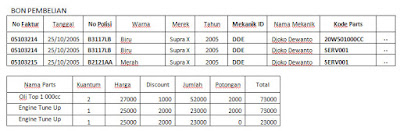 Blog Normalisasi Database beserta contoh dan pengertiannya: Mei 2018