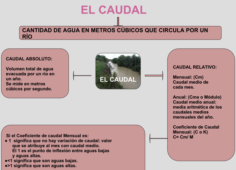 DEPARTAMENTO DE CIENCIAS SOCIALES DEL IES IFACH: TEMA 3 AGUAS ...