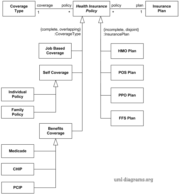 Contoh Class Diagram - 13 Contoh Class Diagram Beserta gambar ...