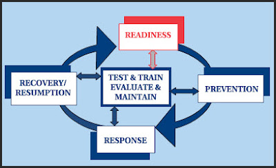 Infrastructure Security Blog: Plan of Attack: Studying for the ASIS ...