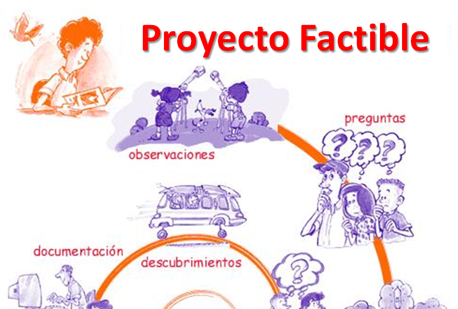 Bases Teóricas de la Pagina Oficial de la ETAR: ¿Qué es un Proyecto ...