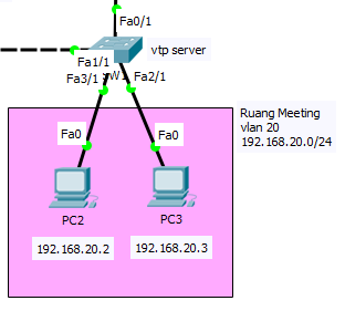 FINAL LAB - MODUL-VLAN