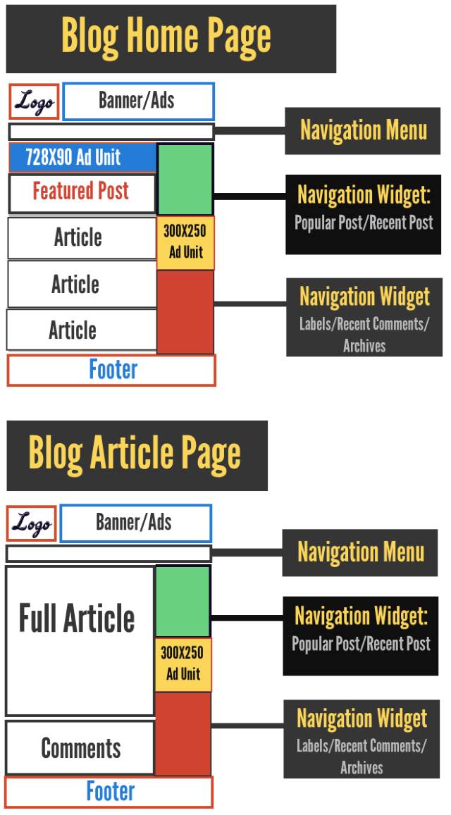 Istogrami Web Page design: Blogspot theme desigh - Convert HTML to ...