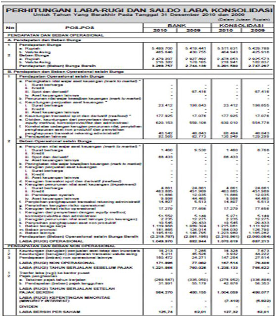 indrablog: LAPORAN KEUANGAN KOSOLIDASI PT BANK PERMATA tbk ANAK PERUSAHAAN