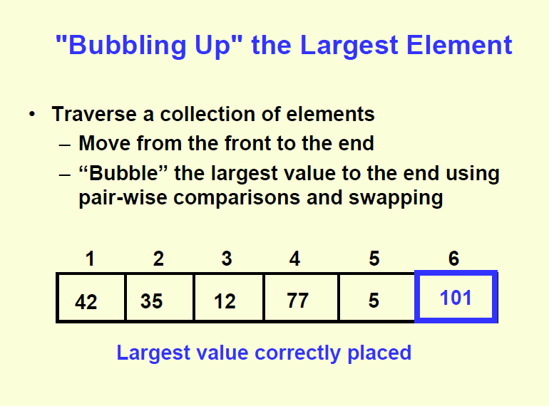 An algorithm to sort an array using Bubble Sort. - Developers Dream