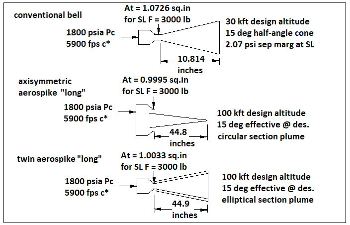 An Ex Rocket Man's Take On It: How Propulsion Nozzles Work
