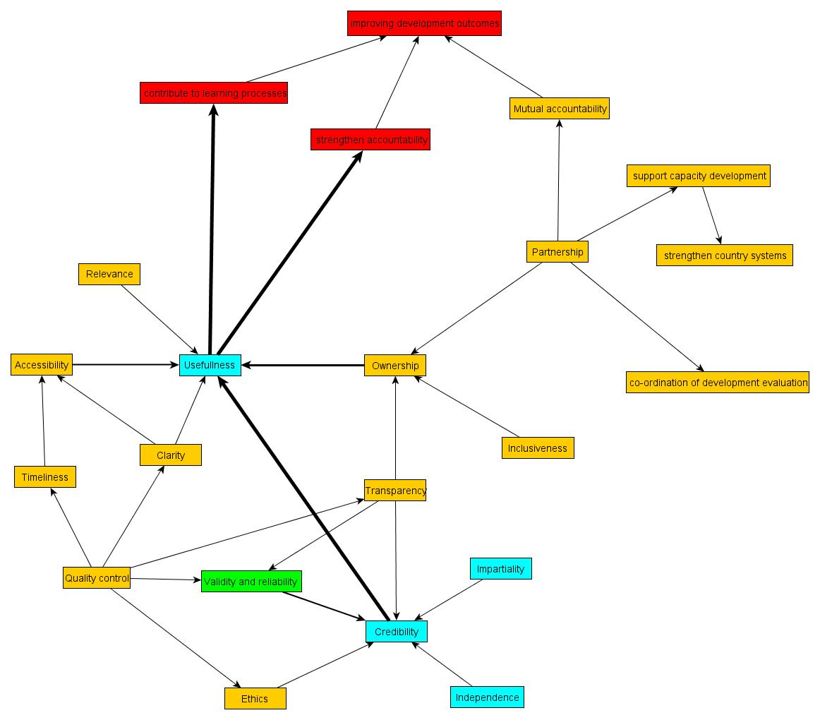 Rick On the Road: 2011