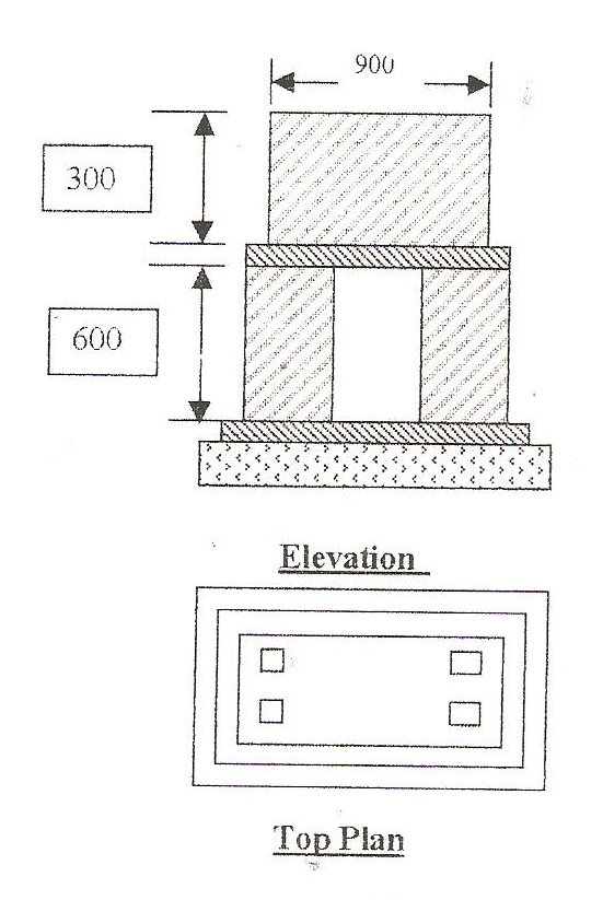 Power Engineering: Pole Foundation