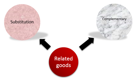 The microeconomics: October 2013